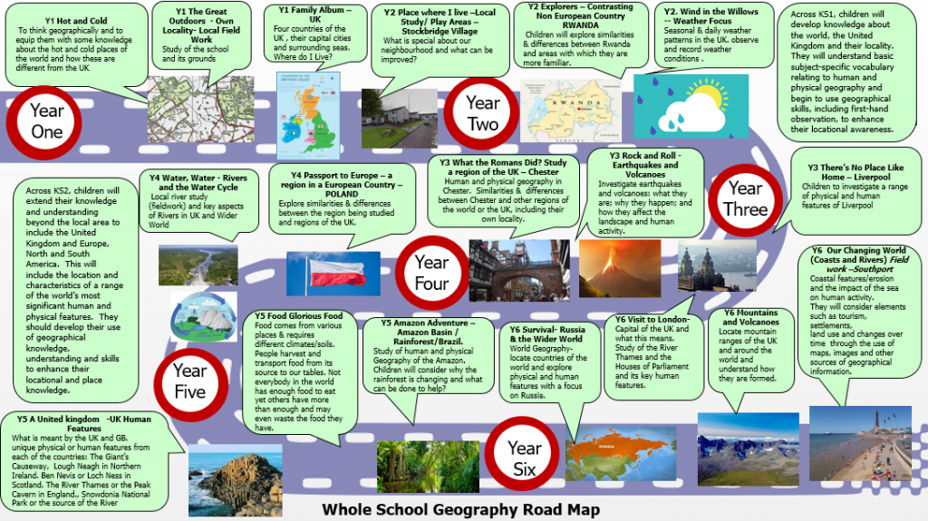Geography – St Albert's Catholic Primary School