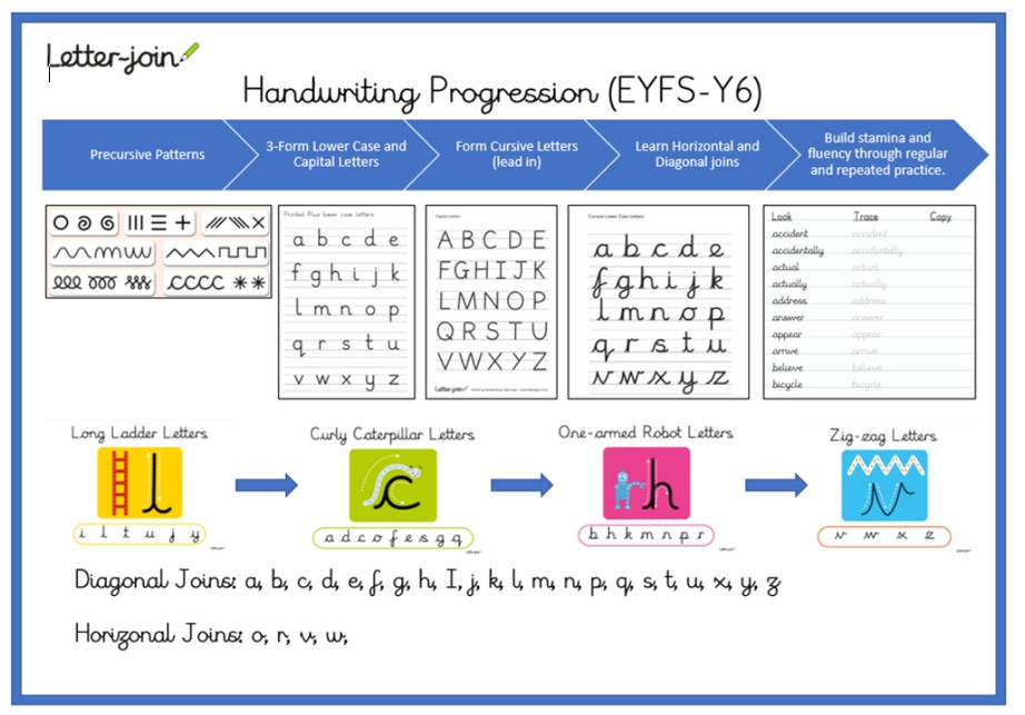 Handwriting – St Albert's Catholic Primary School